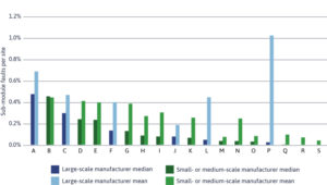Why Testing Matters | 2021 PVEL PV Module Reliability Scorecard